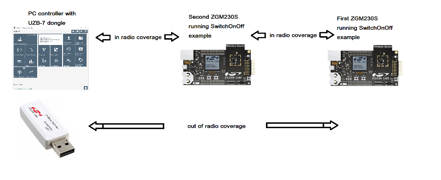 Silicon Labs Community