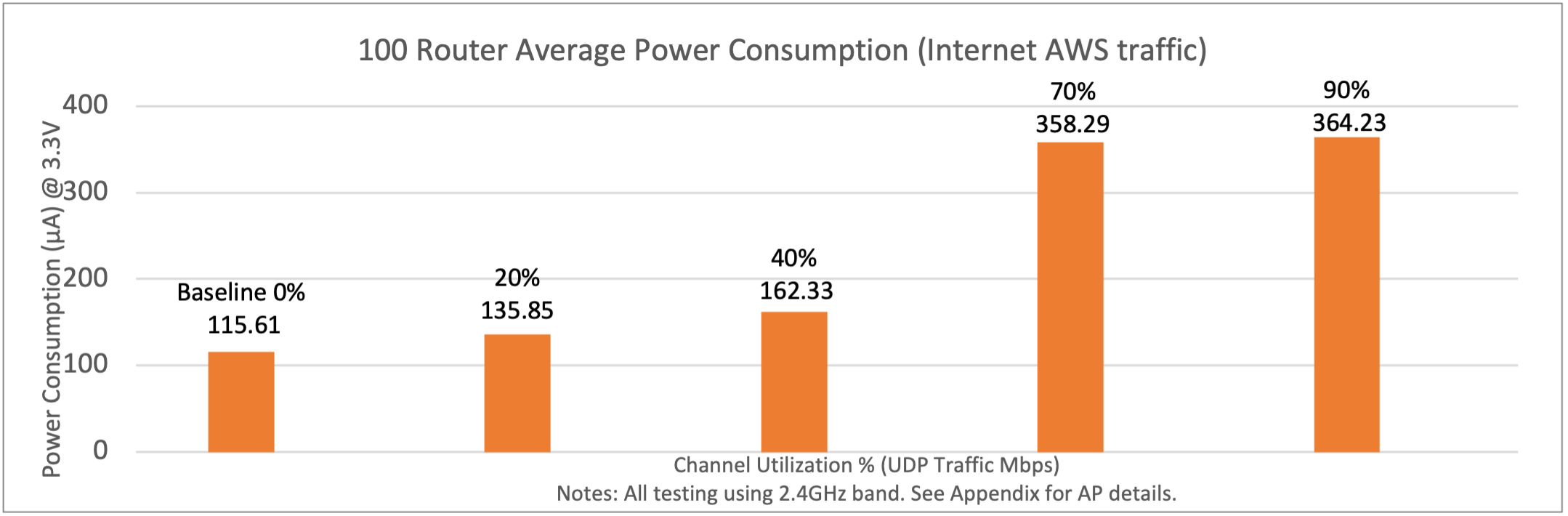 Silicon Labs Community