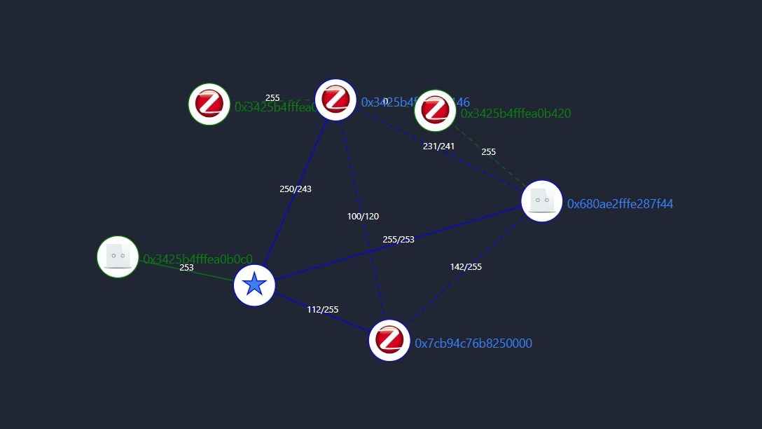 Silicon Labs Community