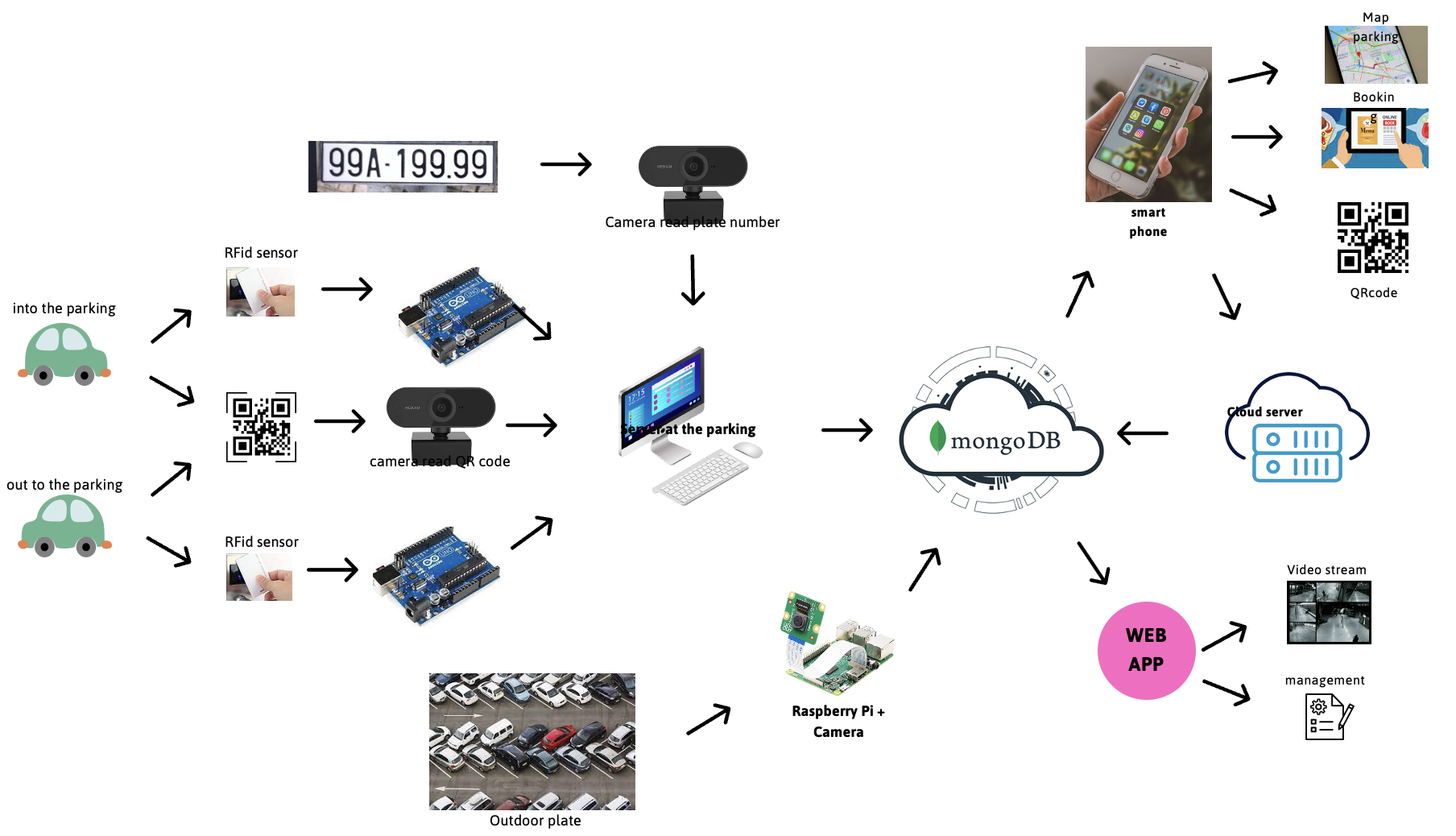 Silicon Labs Community