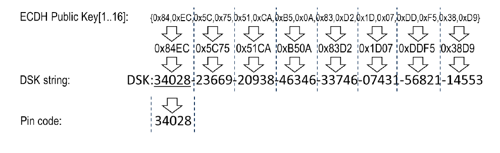 Introduction of Z-Wave