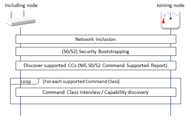Silicon Labs Community