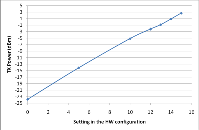 Silicon Labs Community