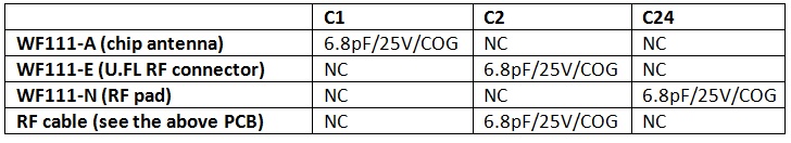 WF111: How to modify WF111-A to -E or -N for RF testing