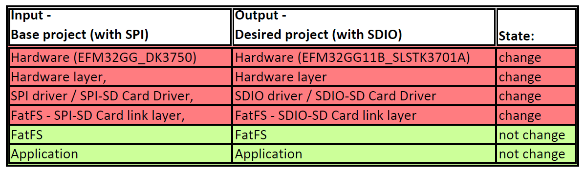 Silicon Labs Community