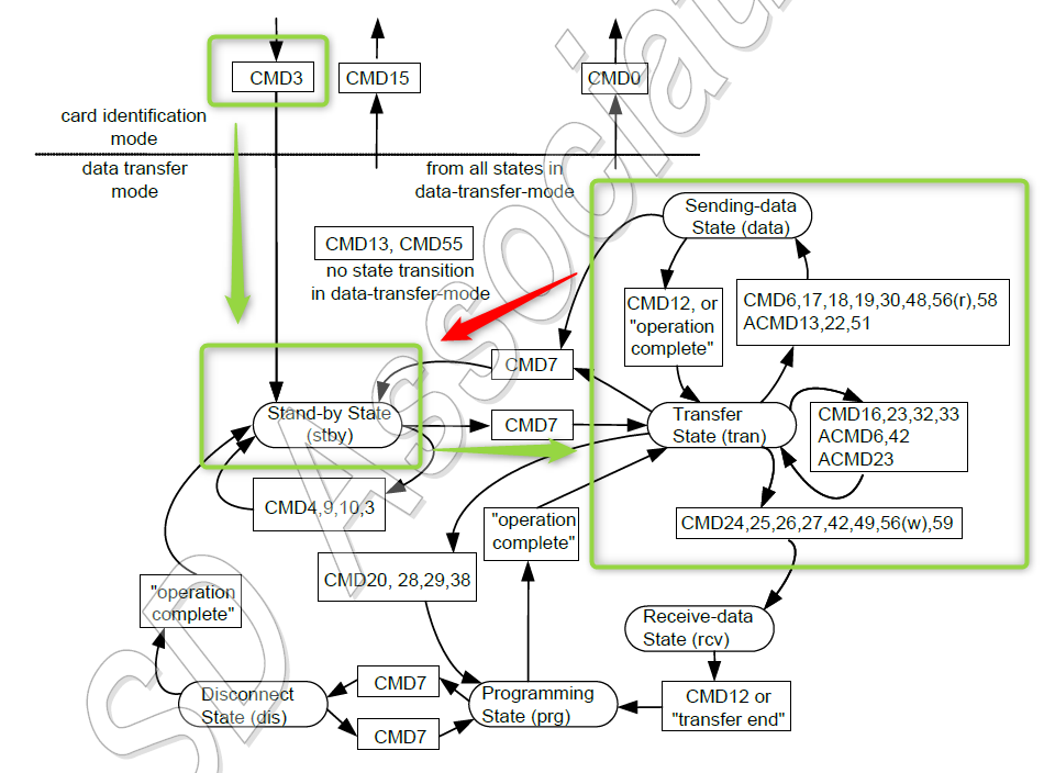 Silicon Labs Community