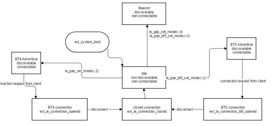 KBA_BT_0103: Understanding the Bluetooth Connection Process