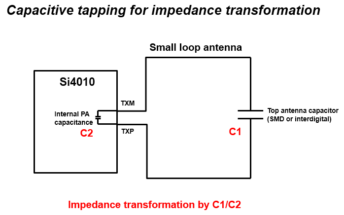 Si4010 keyfob antenna design and tuning tips