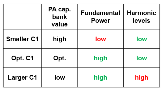 Si4010 keyfob antenna design and tuning tips