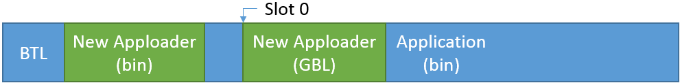 Kbabt0804 Secure Ota Dfu