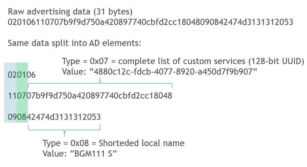 KBA_BT_0201: Bluetooth advertising data basics