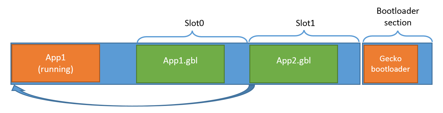 Kbabt0604 Switching Between Firmware Images Using Internal Storage