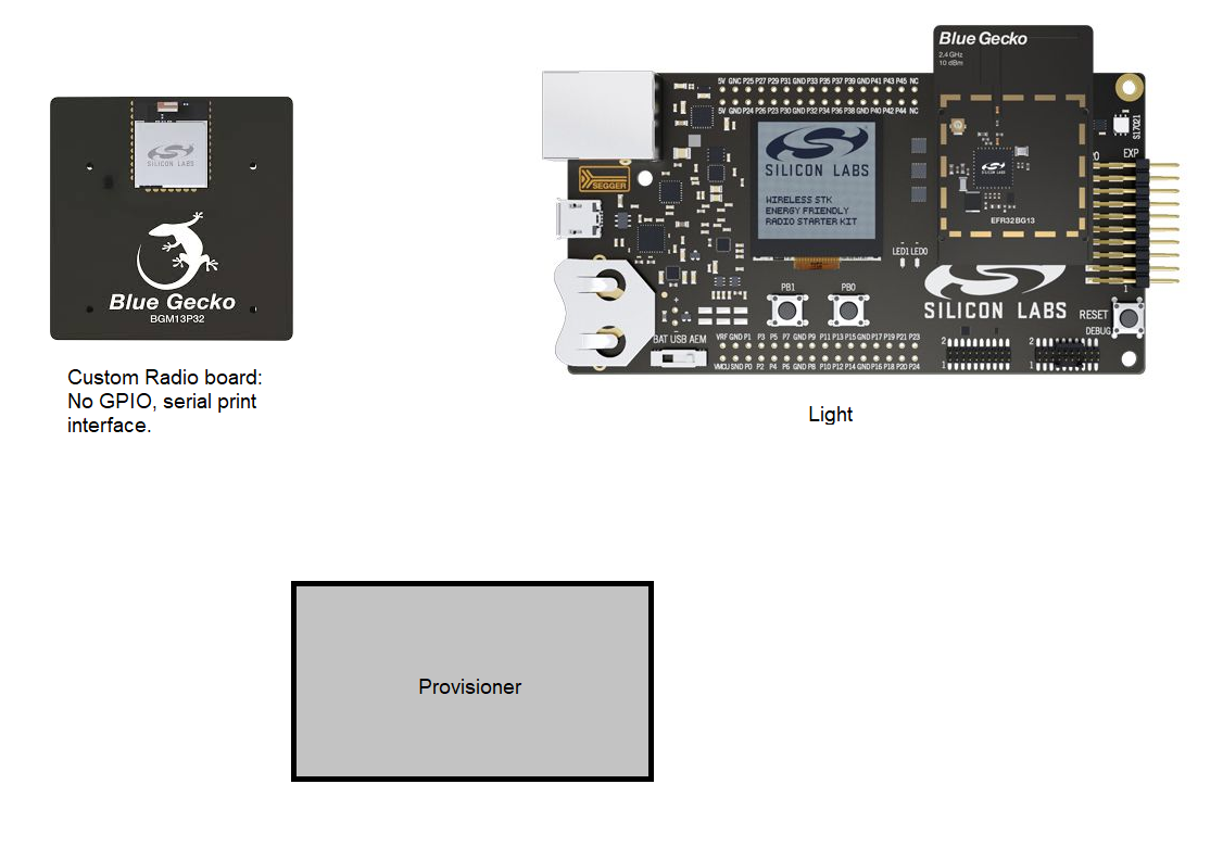 KBA_BT_0506: Minimalistic OnOff client for testing Bluetooth Mesh on ...