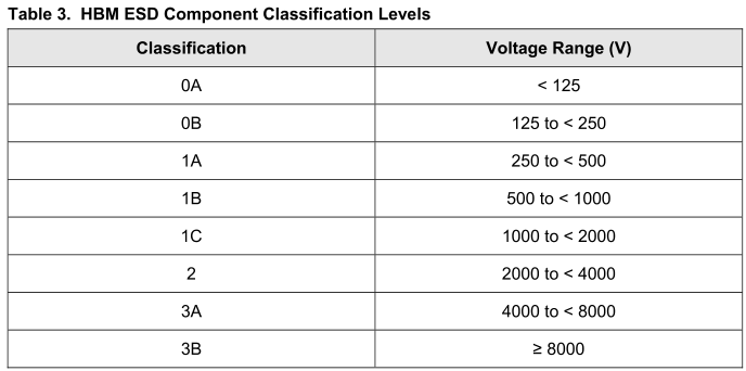 ESD information for EFM8LB