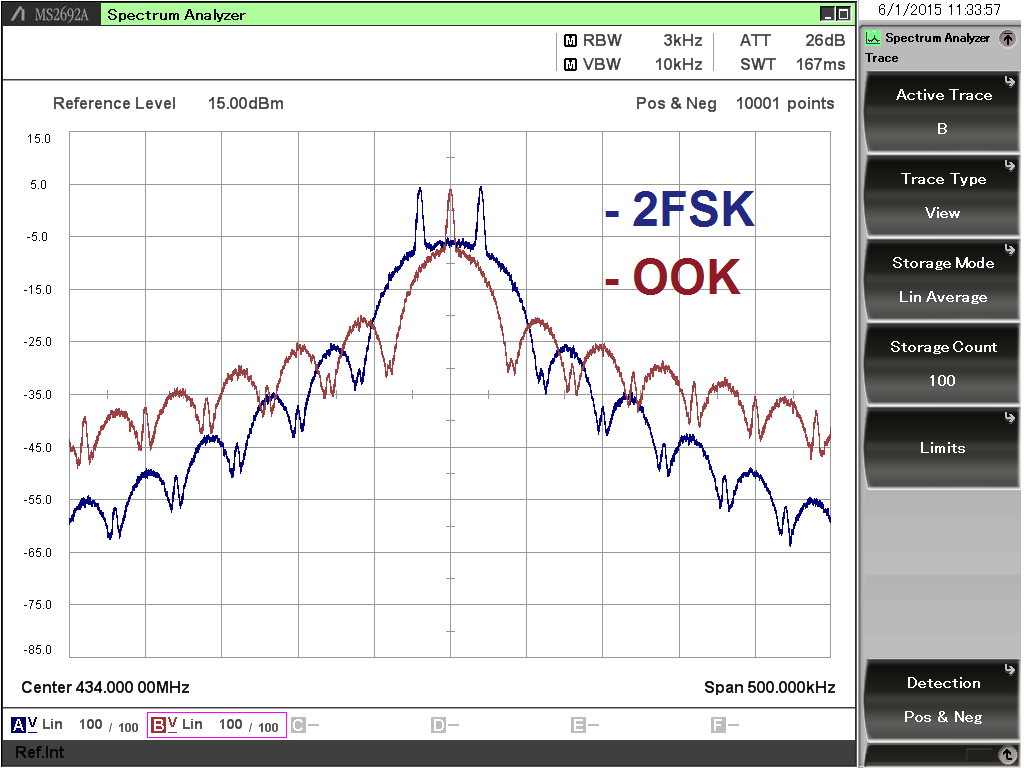 Silicon Labs Community