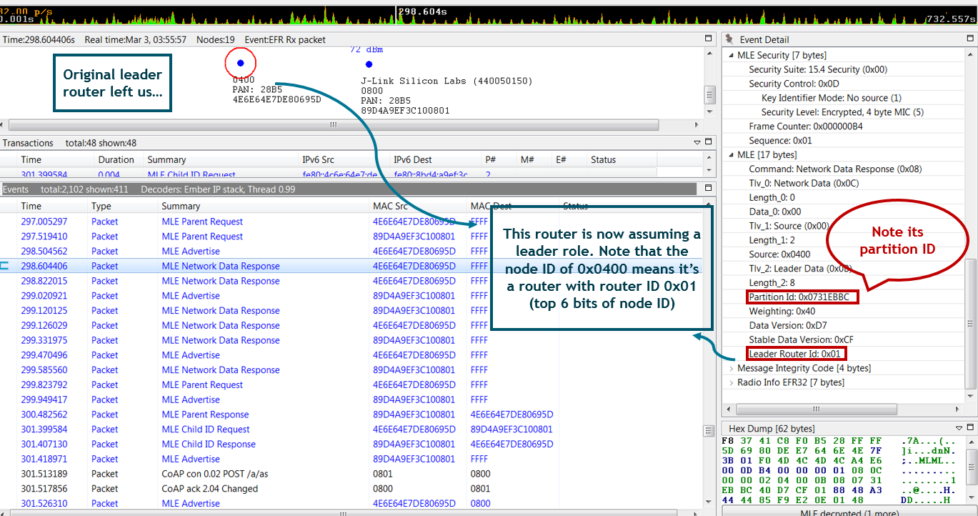 Thread Leader Router