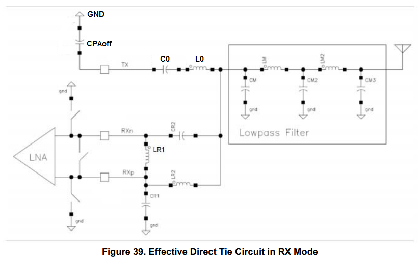 Si446x Sensitivity Loss in Direct-Tie Configuration