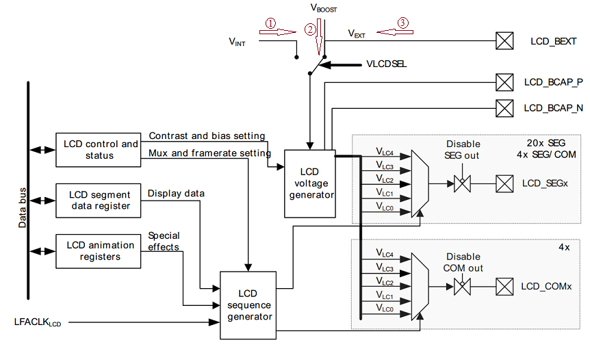 The comparison about voltage selection of LCD module between Series 0 ...