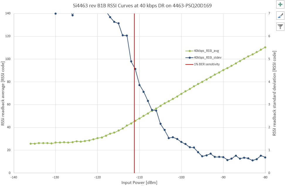 RSSI accuarcy on SI4x6x