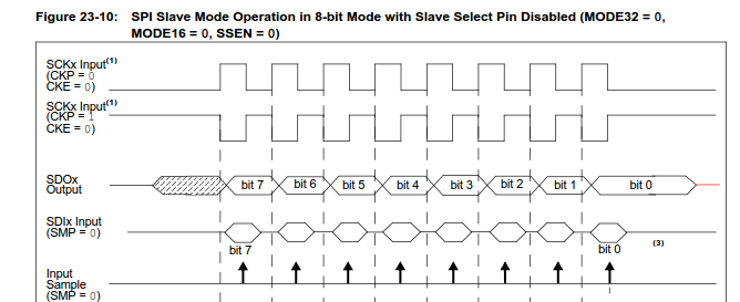 Silicon Labs Community
