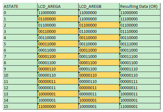 How does the Animation State Machine work in LCD