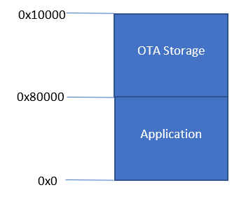 How to Setup Ota Server(with internal flash) on SoC mode - Silicon Labs