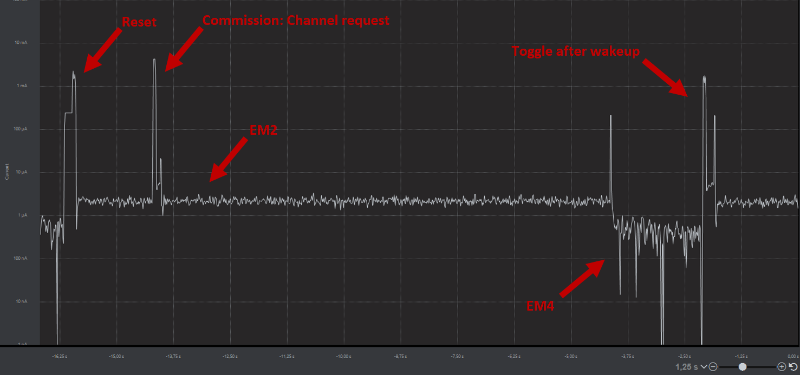Silicon Labs Community