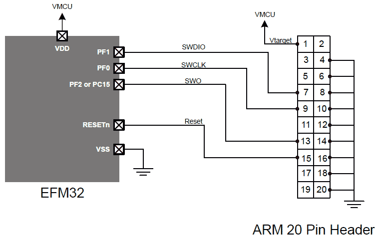 在EFM32和EZR32微控制器的硬件设计时要关注什么？
