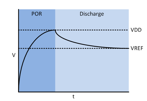 Silicon Labs Community