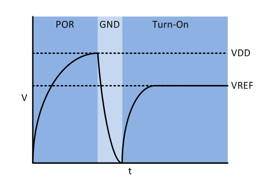 Silicon Labs Community