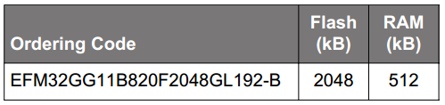 Understand the GNU linker script of cortex M4