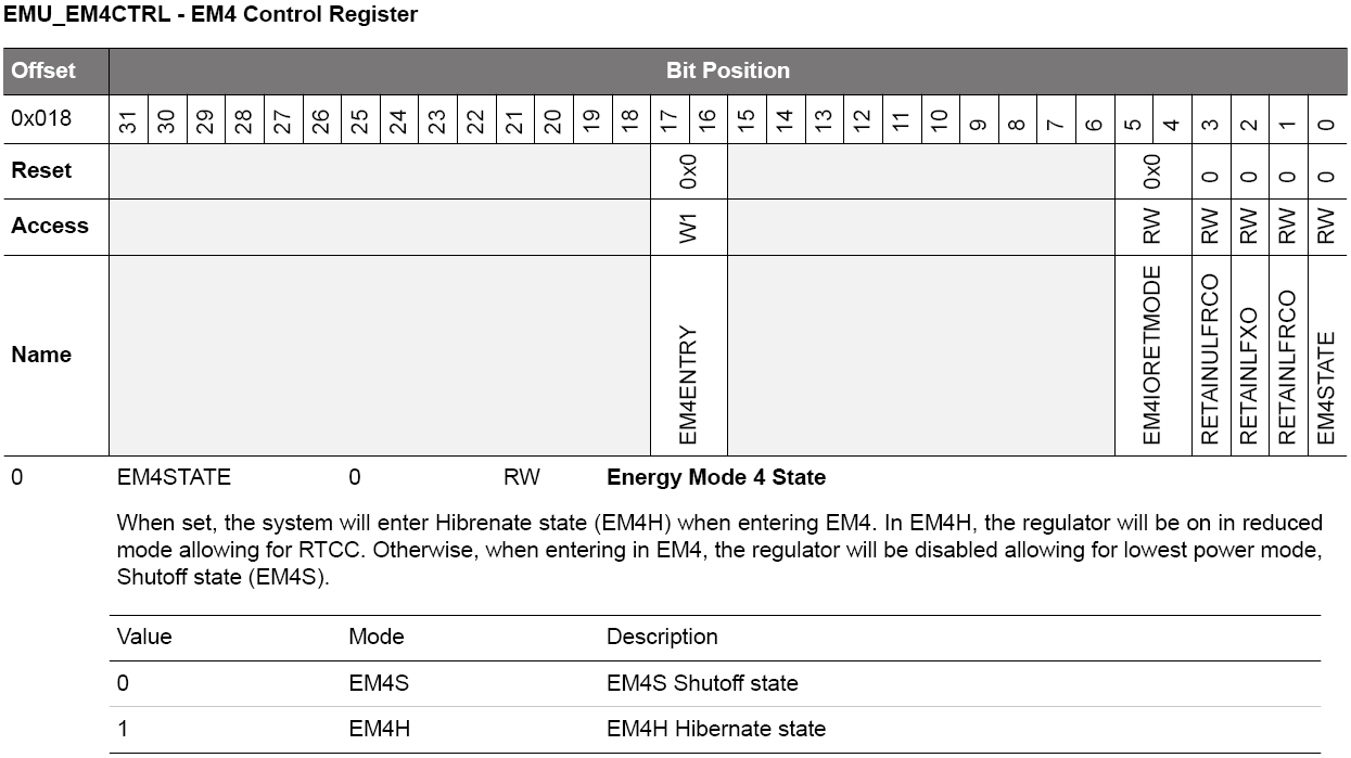 Enhancements to EM4 low-power mode on EFM32 Series 1