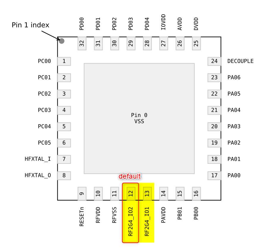 Silicon Labs Community