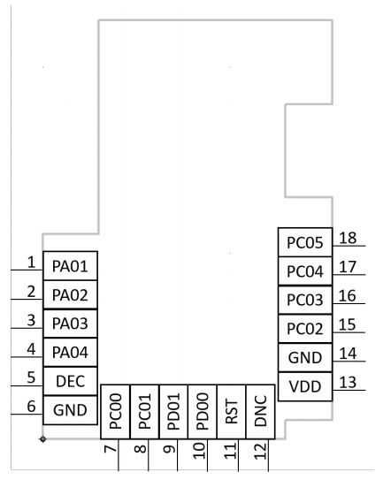 Silicon Labs Community