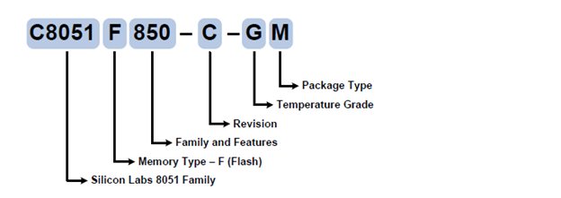 What do the -GQR & -CQR letters in part numbers mean?