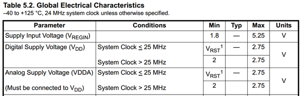 VDD Monitor Threshold Setting