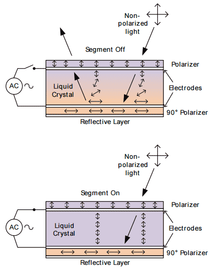 How can I interface a passive segment LCD display with the EFM32?