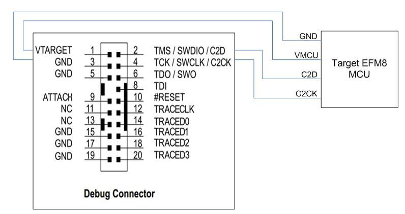 How to use EFM8 Starter Kit on-board debugger to debug an external EFM8 ...