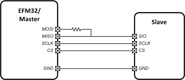 Using the EFM32 USART in Synchronous Half-Duplex Mode