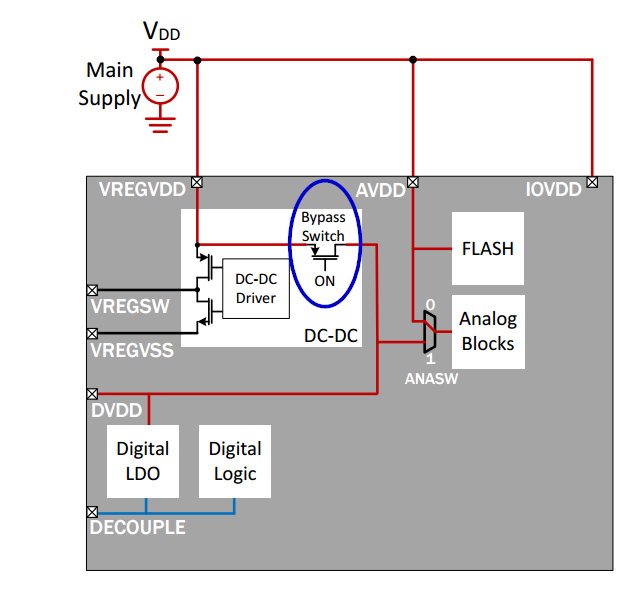 Powering External Components from the EFM32 Integrated DC-DC Converter
