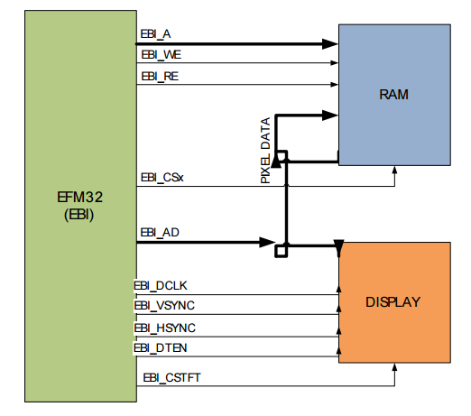 How can I drive a graphical display with EFM32 MCUs?