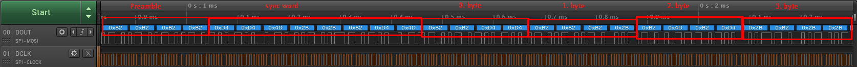 Understanding DSSS Encoding and Decoding on EFR32 Devices