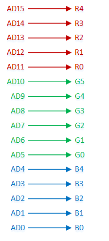 External Bus Interface (EBI) to RGB pin mapping in TFT Direct Drive Mode