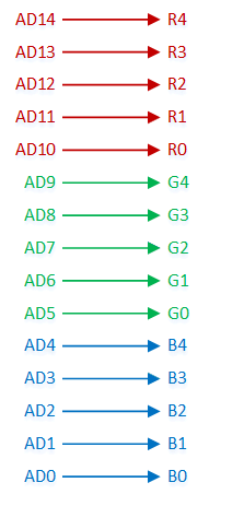 External Bus Interface (EBI) to RGB pin mapping in TFT Direct Drive Mode