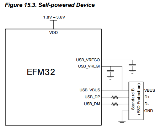 Device power up sequence in self-powered USB mode