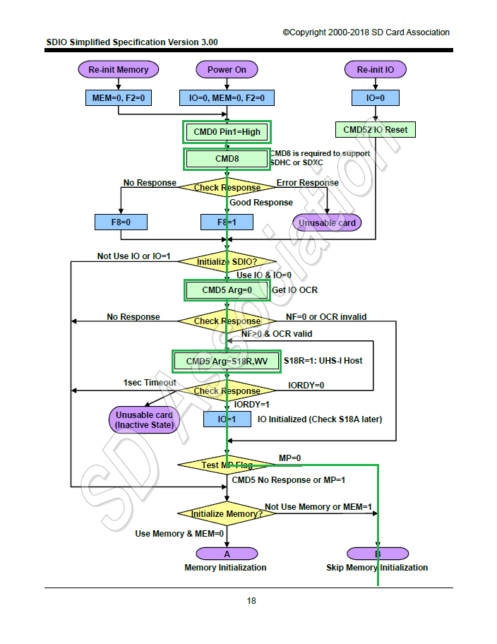 Linux SDIO detection