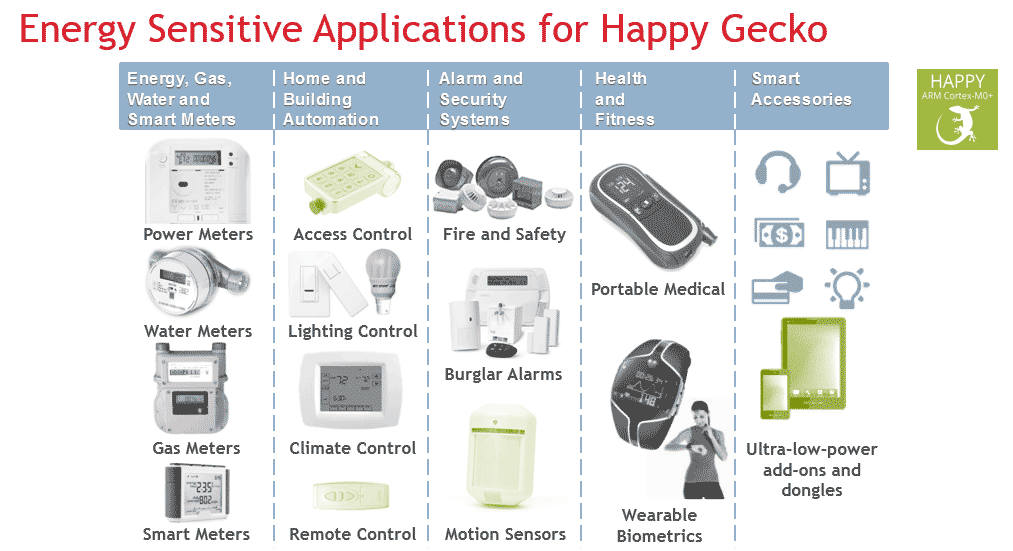 EFM32 Happy Gecko and mbed Webinar