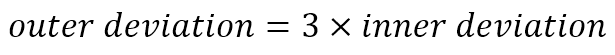 Calculation of the occupied bandwidth for digital frequency modulation