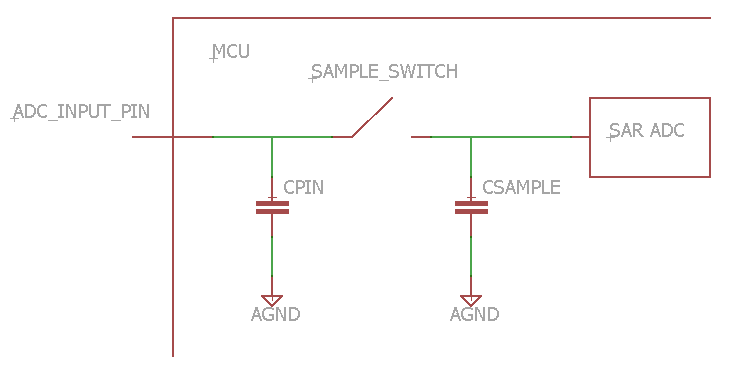 Using ADC to measure a current source with no external components