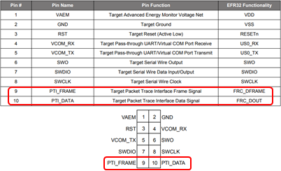 Why should I enable the PTI peripheral